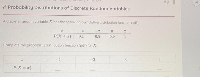 Solved Probability Distributions of Discrete Random | Chegg.com