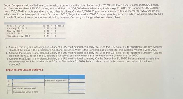 Zugar Company is domiciled in a country whose | Chegg.com