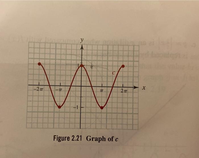 Solved Graph the curves defined by the equations given in | Chegg.com