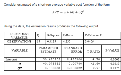 Solved Consider estimated of a short-run average variable | Chegg.com