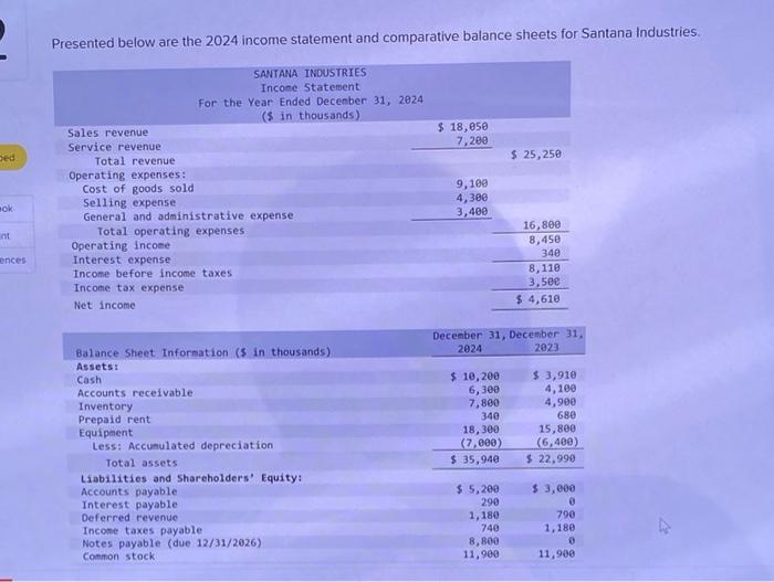 Solved Presented below are the 2024 income statement and | Chegg.com