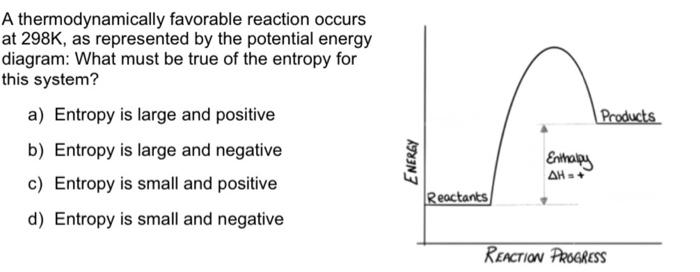 Solved A thermodynamically favorable reaction occurs at | Chegg.com