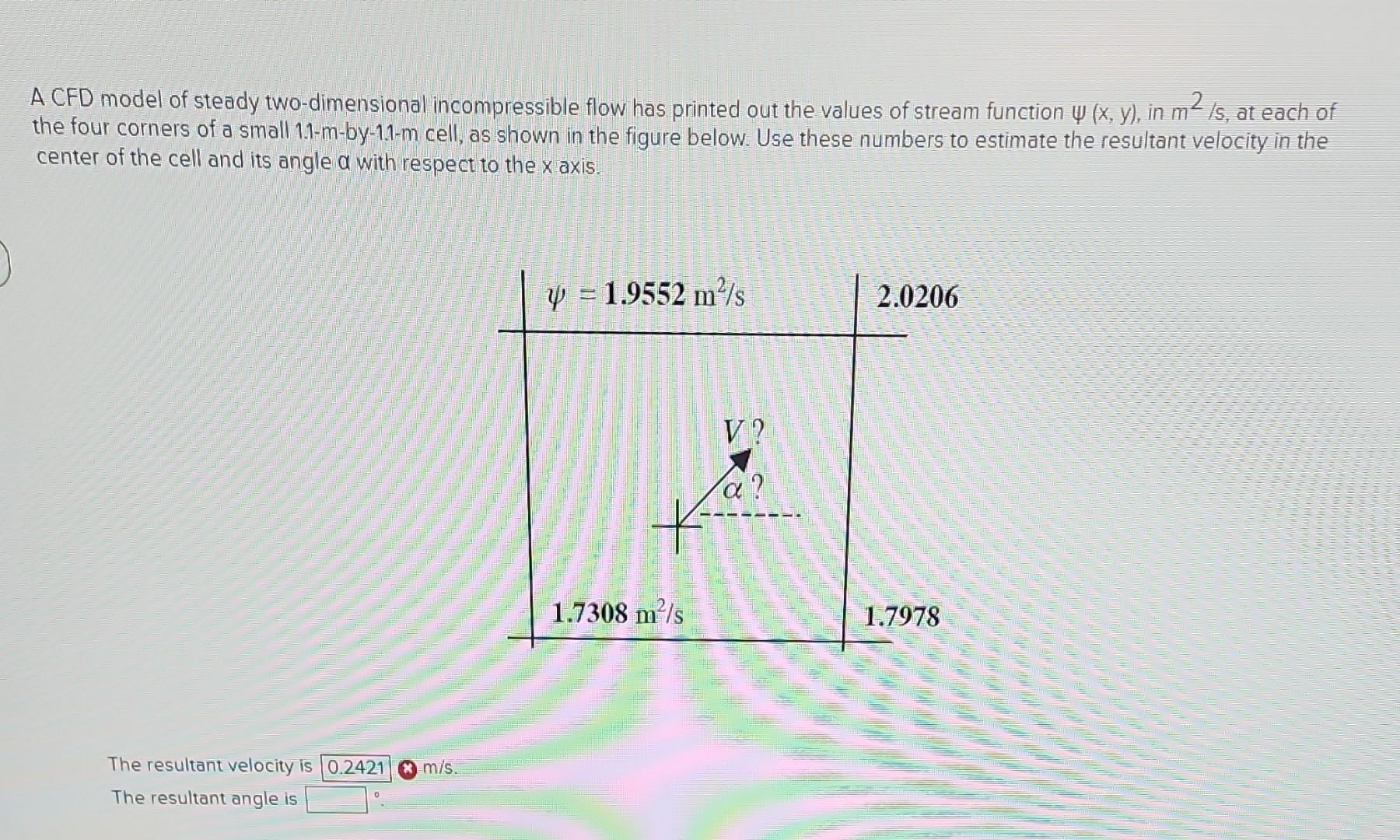 Solved A Cfd Model Of Steady Two Dimensional Incompressible