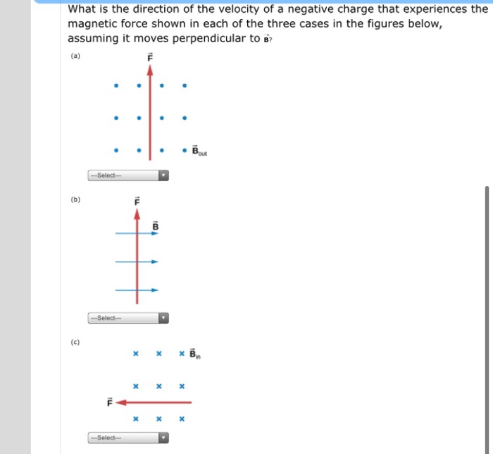 Solved What is the direction of the magnetic force on a | Chegg.com