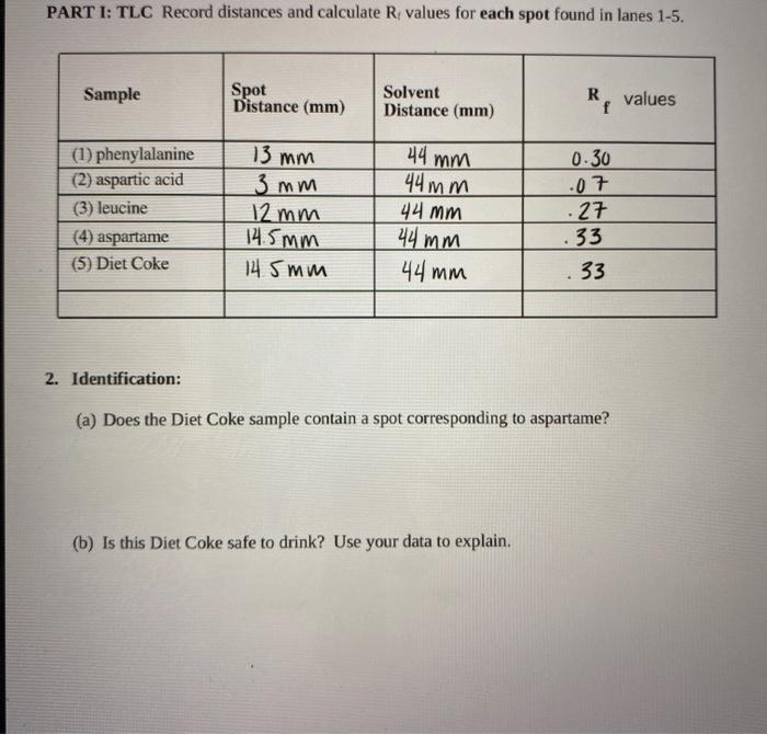 Solved PART 1: TLC Record distances and calculate R values | Chegg.com