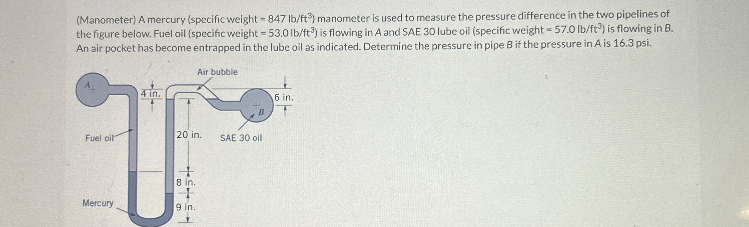 Solved (Manometer) ﻿A mercury (specific weight =847lbft3 ) | Chegg.com