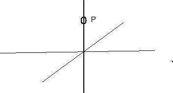 Solved The graphs below show the first and second | Chegg.com