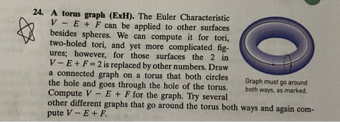 Solved 24. A torus graph (ExH). The Euler Characteristic V - | Chegg.com