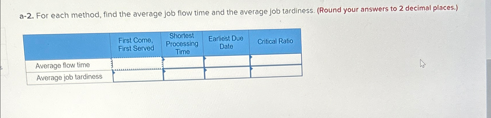 Solved a-2. ﻿For each method, find the average job flow time | Chegg.com
