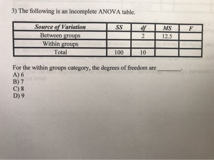 Solved 3) The following is an incomplete ANOVA table. SS df | Chegg.com
