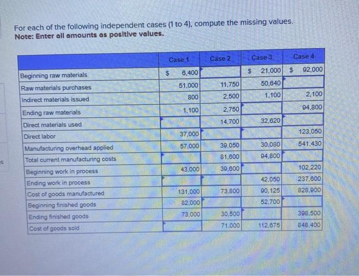 Solved For each of the following independent cases (1 to 4). | Chegg.com