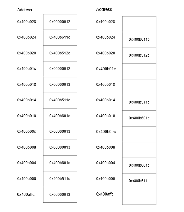Consider an allocator that uses an implicit free | Chegg.com
