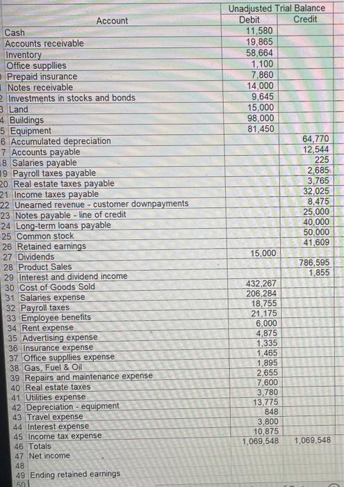 Solved what is the net income and ending retained earnings? | Chegg.com