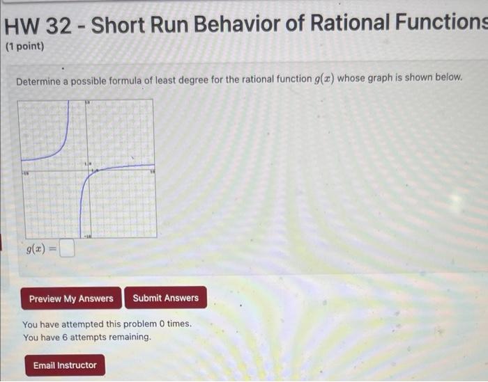 Solved HW 32 - Short Run Behavior of Rational Functions (1 | Chegg.com