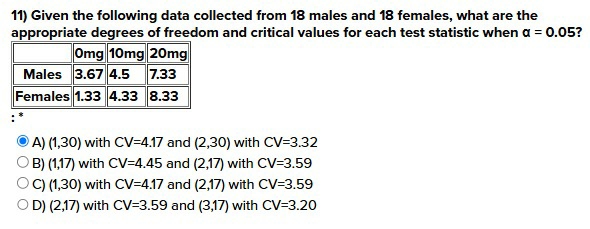 Solved Given the following data collected from 18 ﻿males and | Chegg.com