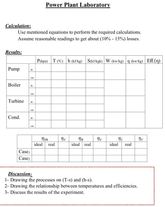 Solved Power Plant Laboratory Calculation: Use mentioned | Chegg.com