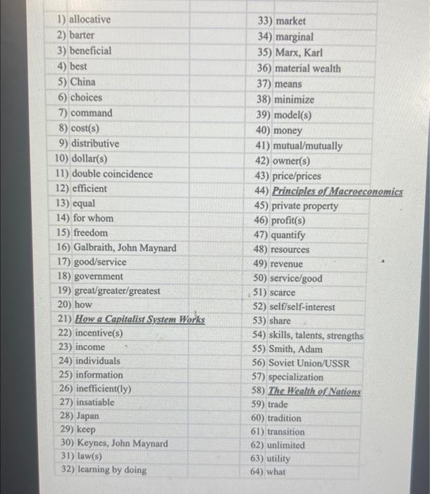 Solved The social institution of private propera not only | Chegg.com