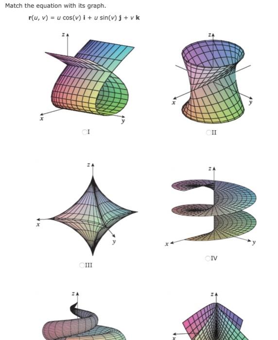 Solved Match the equation with its graph. | Chegg.com
