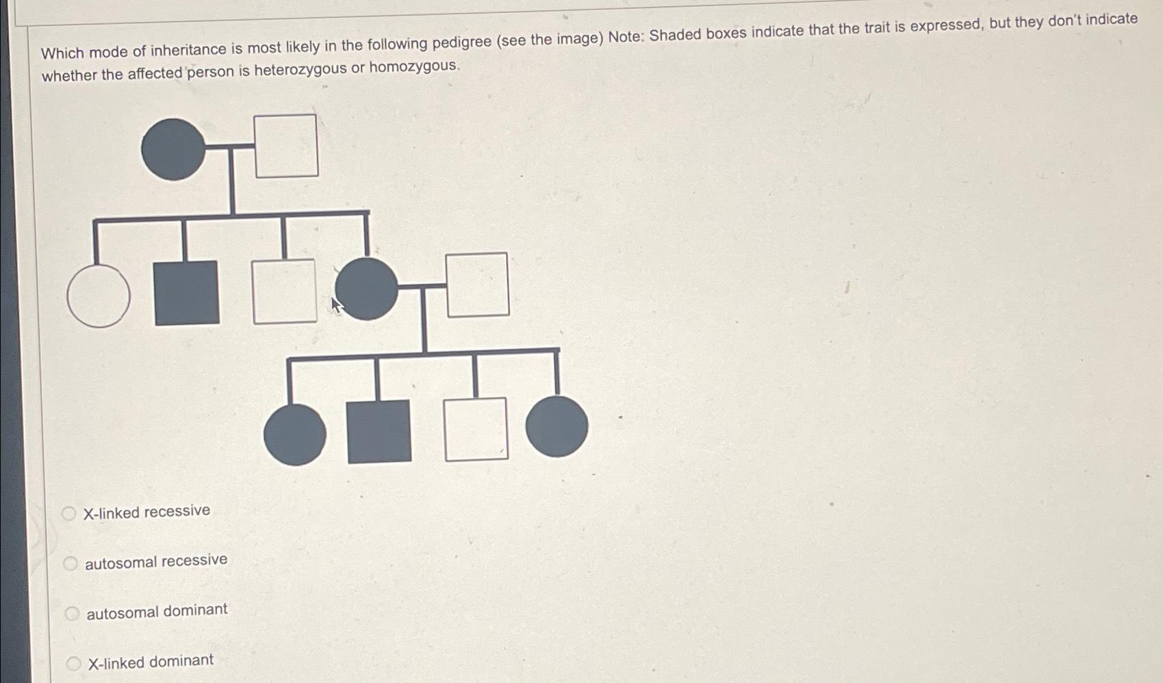 Solved Which mode of inheritance is most likely in the | Chegg.com