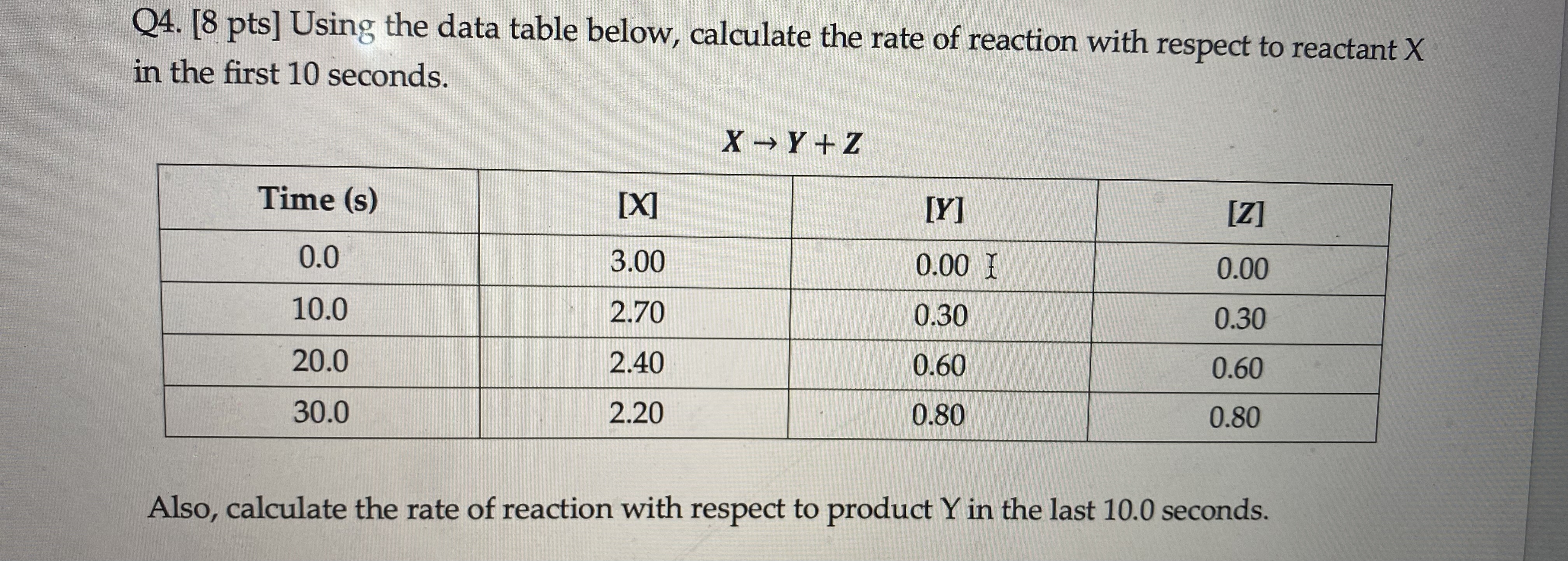Solved Q4. [8 ﻿pts] ﻿Using the data table below, calculate | Chegg.com