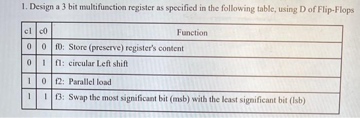 Solved 1. Design a 3 bit multifunction register as specified | Chegg.com