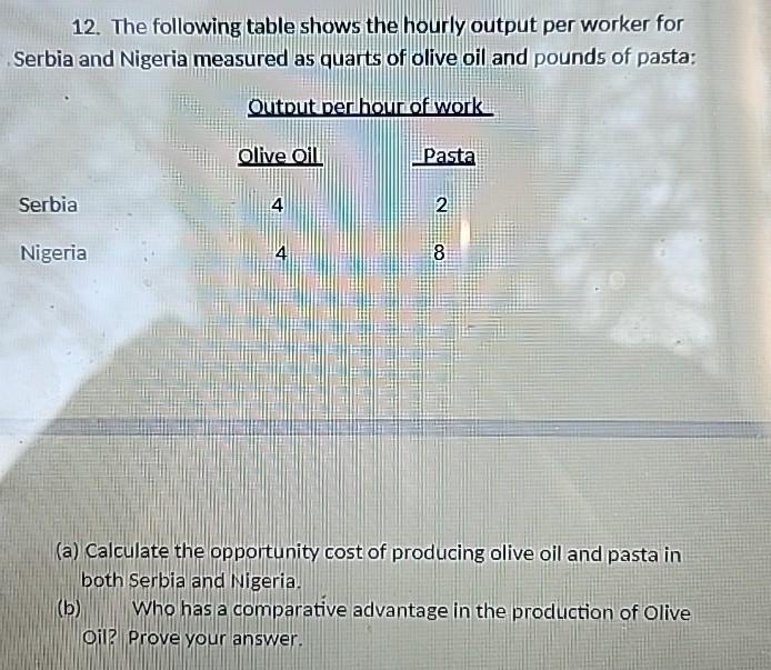 Solved The following table shows the hourly output per | Chegg.com