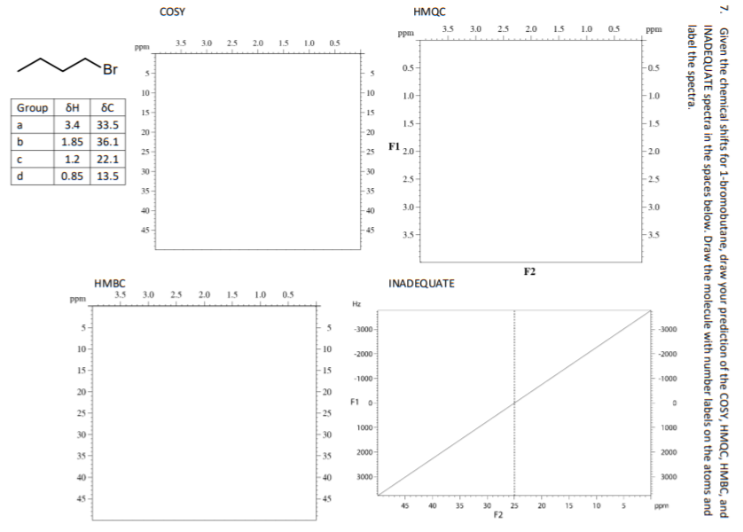 Solved cosY \begin{tabular}{|l|c|c|} \hline Group & δH & δC | Chegg.com