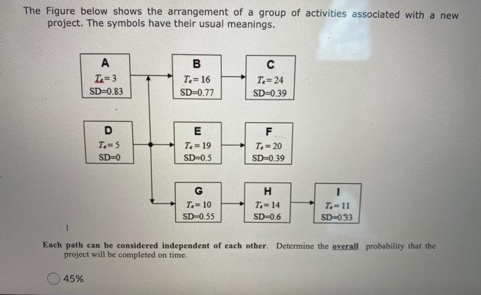 Solved The Figure below shows the arrangement of a group of | Chegg.com