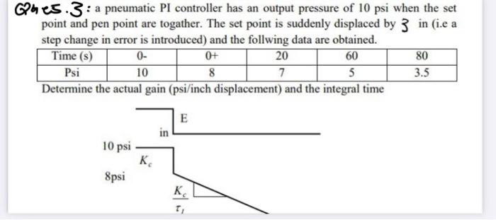 Solved Gues.3: a pneumatic PI controller has an output | Chegg.com