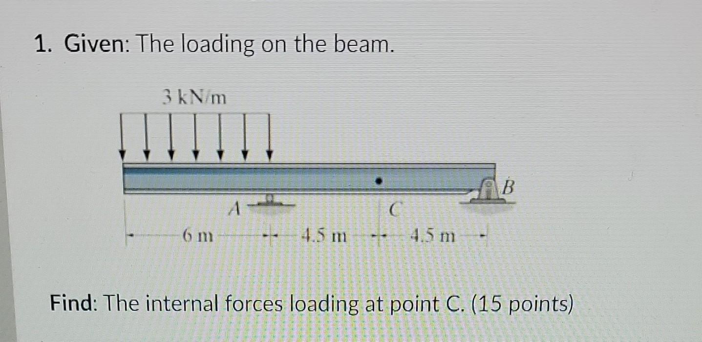 Solved 1. Given: The loading on the beam. Find: The internal | Chegg.com