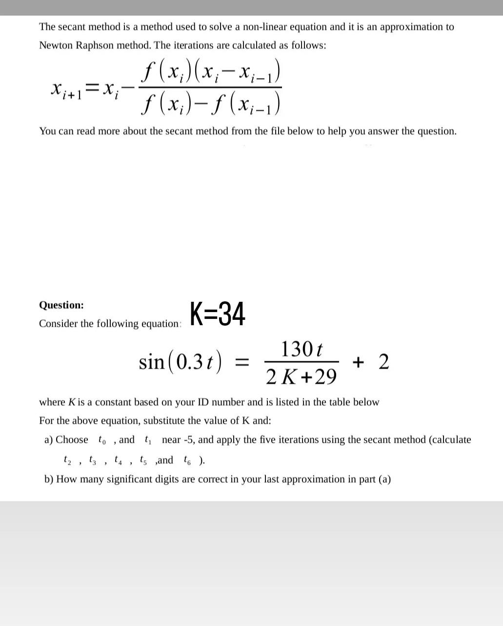 Solved The secant method is a method used to solve a | Chegg.com