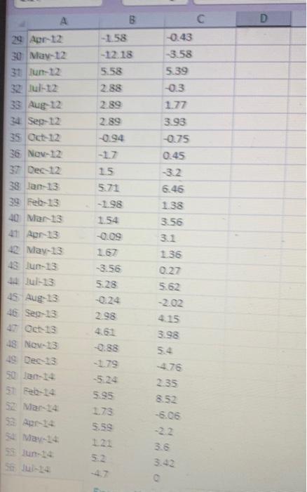 Solved The following table shows a portion of the monthly | Chegg.com