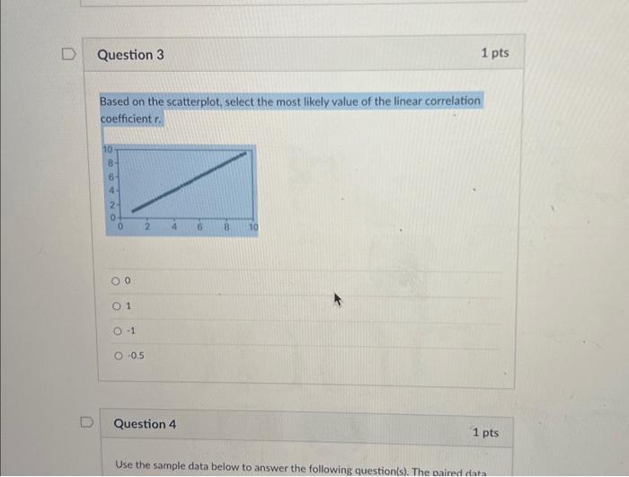 Solved Based on the scatterplot, select the most likely | Chegg.com