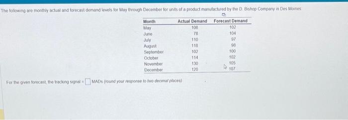 Solved For the given forecast, the tracking signal'= MADs | Chegg.com