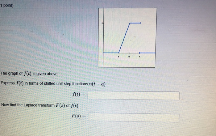 Solved 1 point) The graph of f(t) is given above Express | Chegg.com