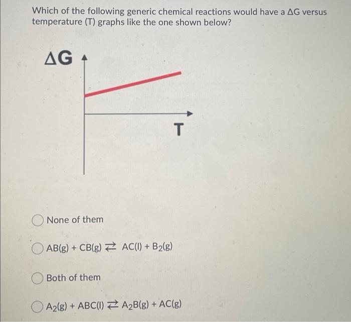 Solved Which of the following generic chemical reactions | Chegg.com