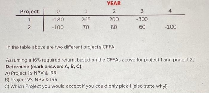 Solved In the table above are two different project's CFFA. | Chegg.com