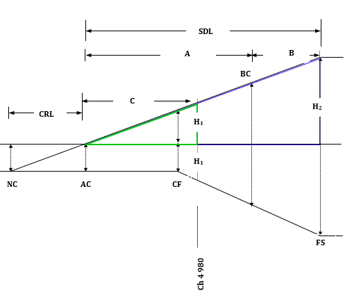 Solved A circular horizontal curve has its BC at station | Chegg.com