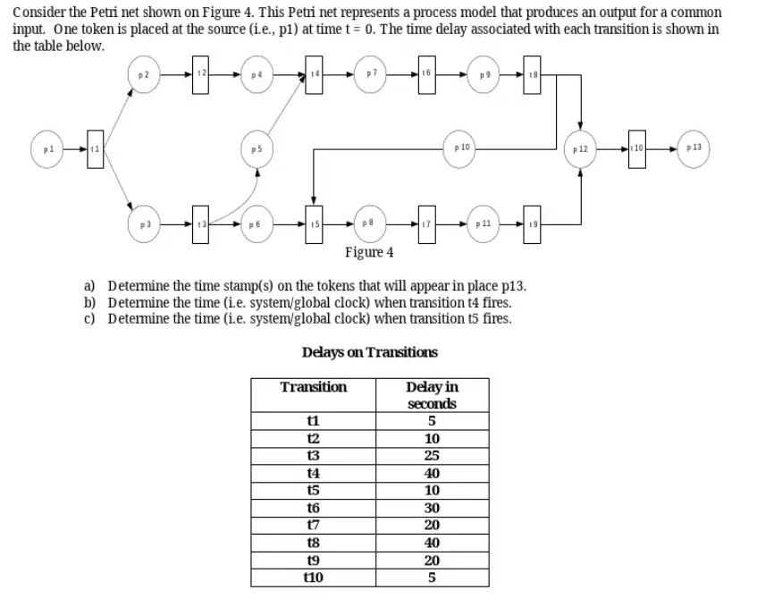 Solved Consider the Petri net shown on Figure 4. ﻿This Petri | Chegg.com