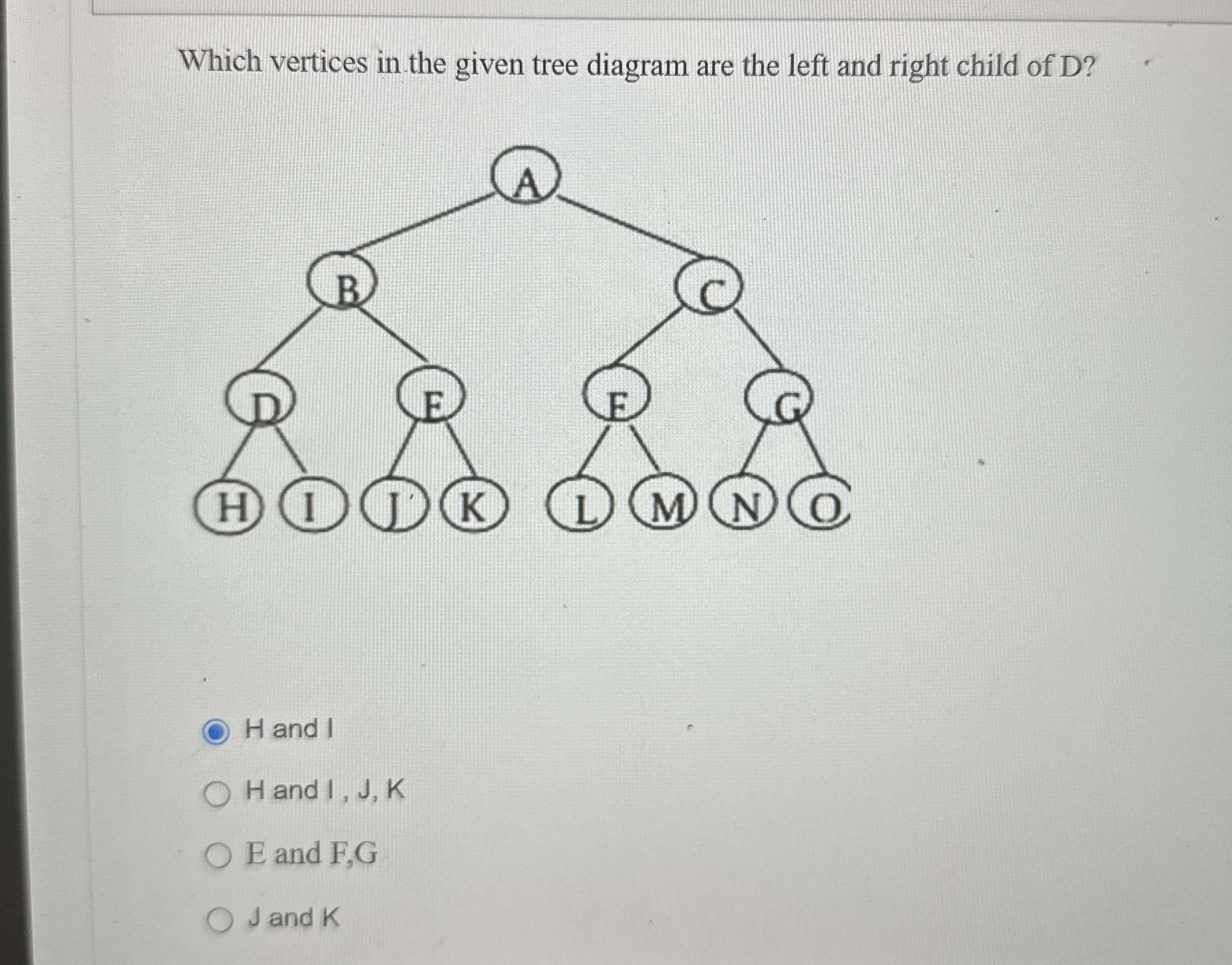 Solved Which vertices in the given tree diagram are the left | Chegg.com