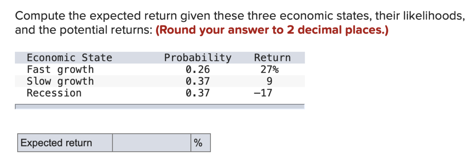 Solved Compute the expected return given these three | Chegg.com