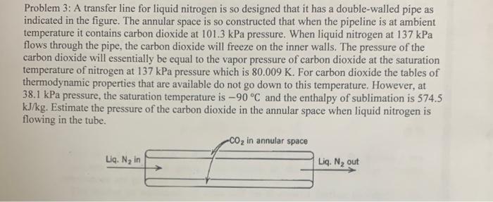 Solved Problem 3: A transfer line for liquid nitrogen is so | Chegg.com