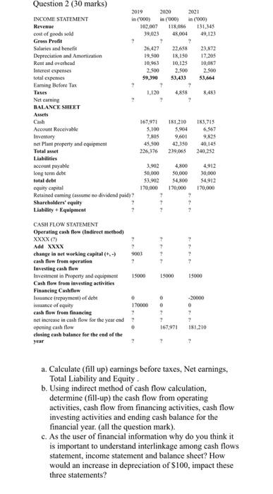 Solved a. Calculate (fill up) earnings before taxes, Net | Chegg.com