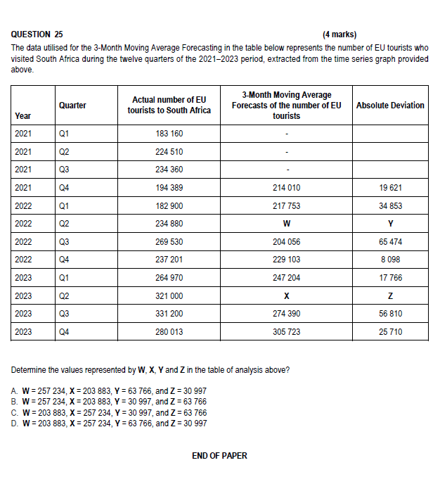 Solved QUESTION 25(4 ﻿marks)The data utilised for the | Chegg.com
