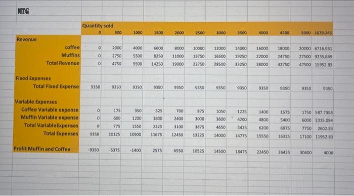 Solved it has more upfront costs. Using this information | Chegg.com