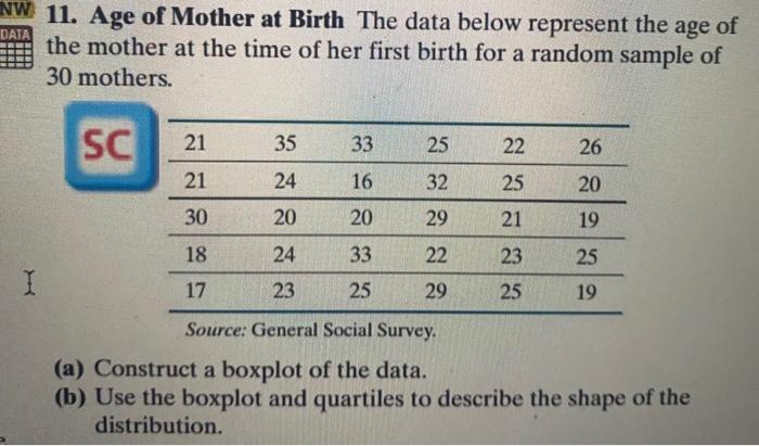 Solved 11. Age of Mother at Birth The data below represent | Chegg.com