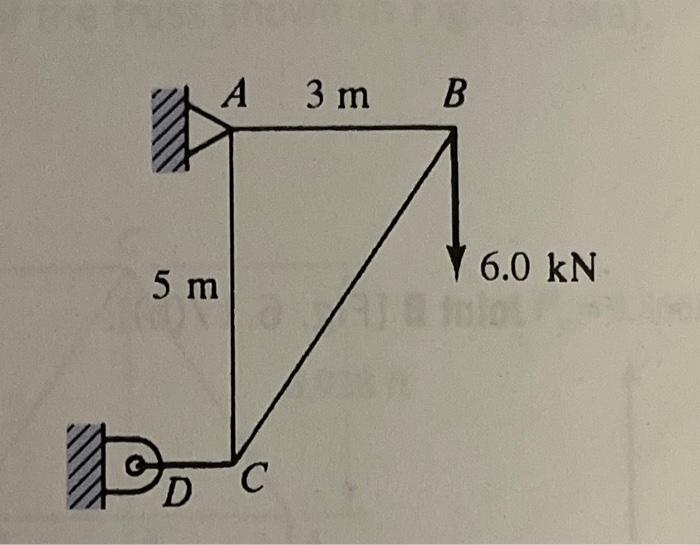 Solved using the method of joints, determine the force in | Chegg.com