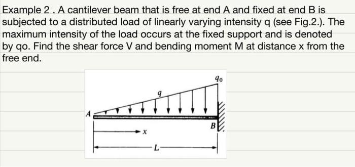 Solved Example 2. A cantilever beam that is free at end A | Chegg.com