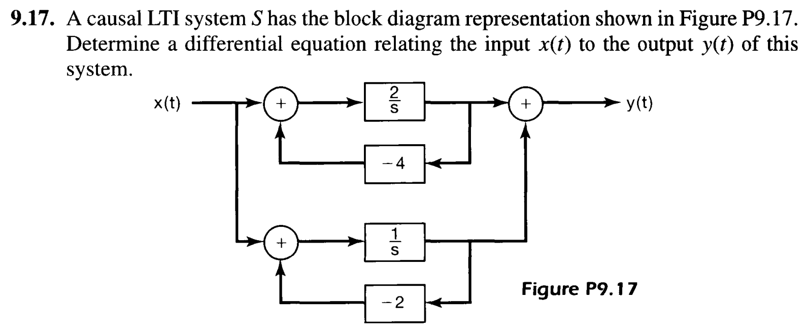 Solved This is a practice problem from the Signals and | Chegg.com