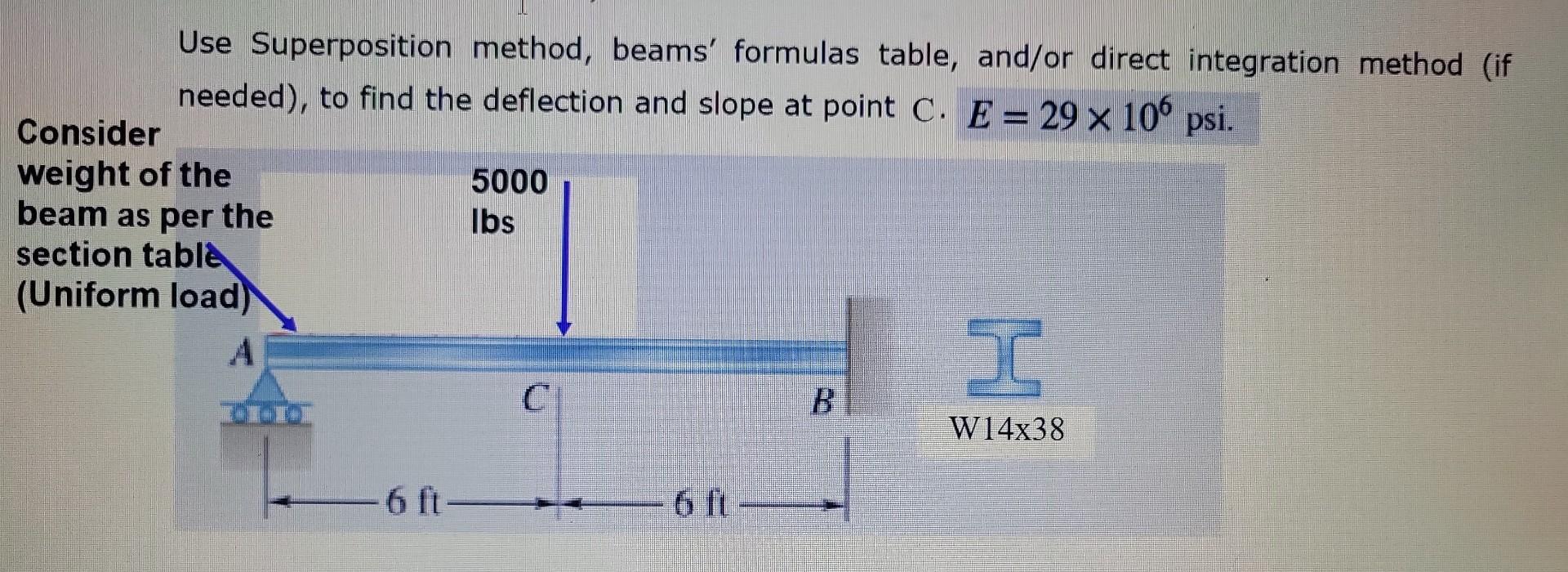 Solved Use Superposition method, beams' formulas table, | Chegg.com